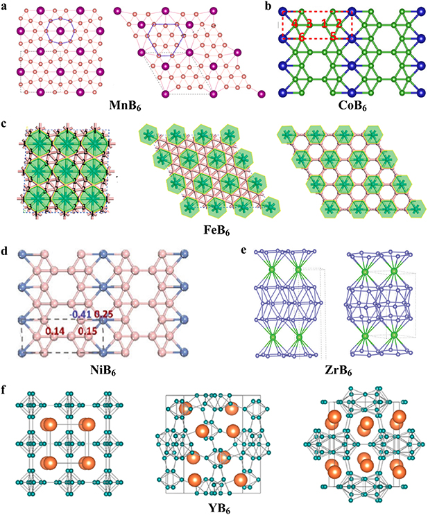 The structure and multifunctionality of high-boron transition metal ...