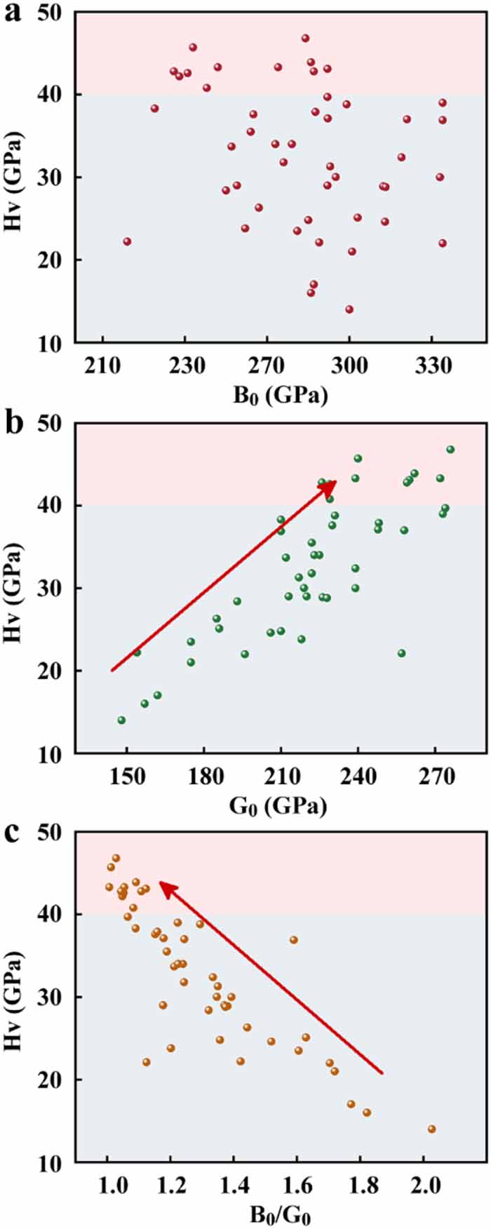 The structure and multifunctionality of high-boron transition metal ...