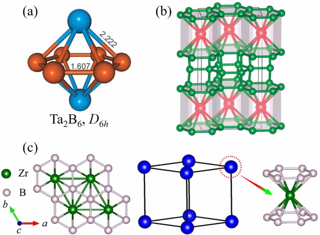 Geometric and electronic diversity of metal doped boron clusters ...