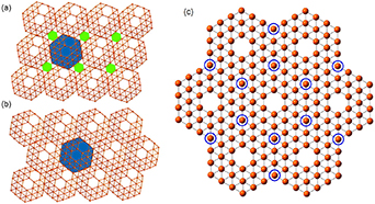 Geometric and electronic diversity of metal doped boron clusters ...
