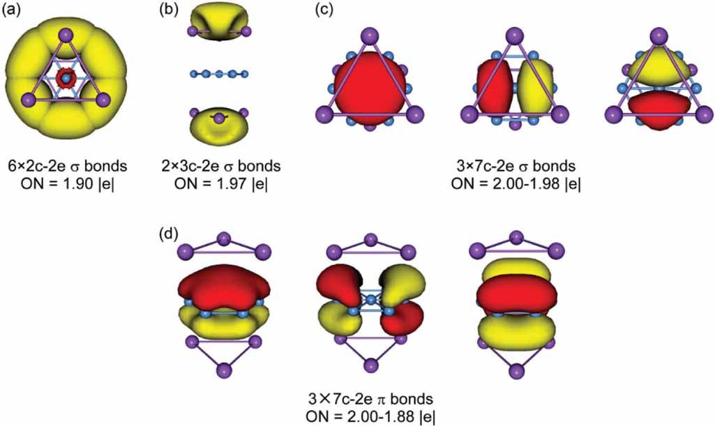 Geometric and electronic diversity of metal doped boron clusters ...