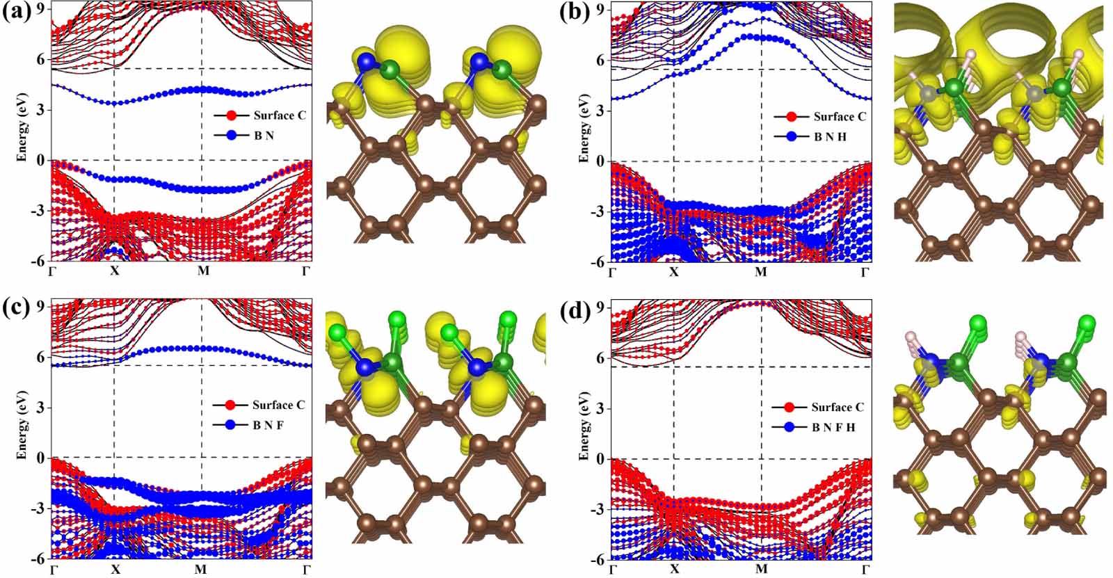 Boron–nitrogen co-terminated diamond (110) surface for nitrogen-vacancy ...