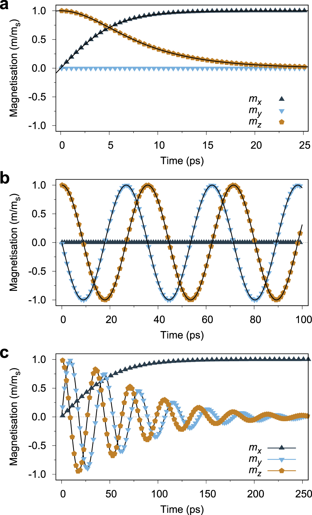 Spin-transfer and spin-orbit torques in the Landau–Lifshitz–Gilbert equation - IOPscience