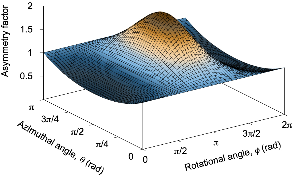 Spin-transfer and spin-orbit torques in the Landau–Lifshitz–Gilbert ...