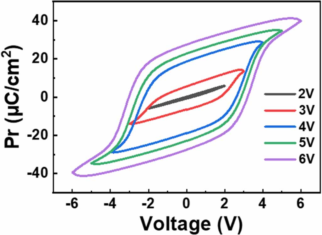 Reversible fatigue-rejuvenation procedure and its mechanism in Hf0.5Zr0 ...