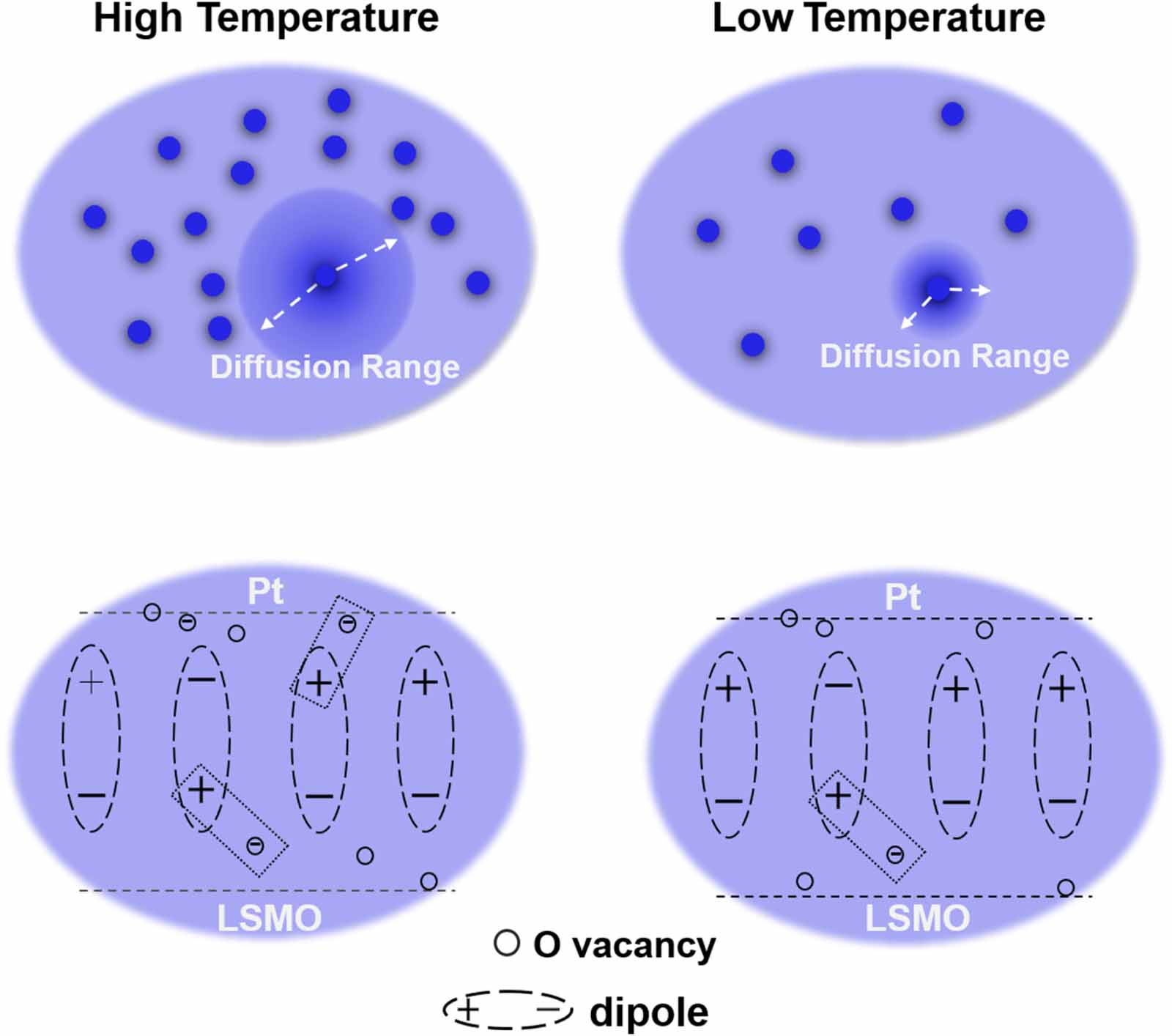 Reversible fatigue-rejuvenation procedure and its mechanism in Hf0.5Zr0 ...