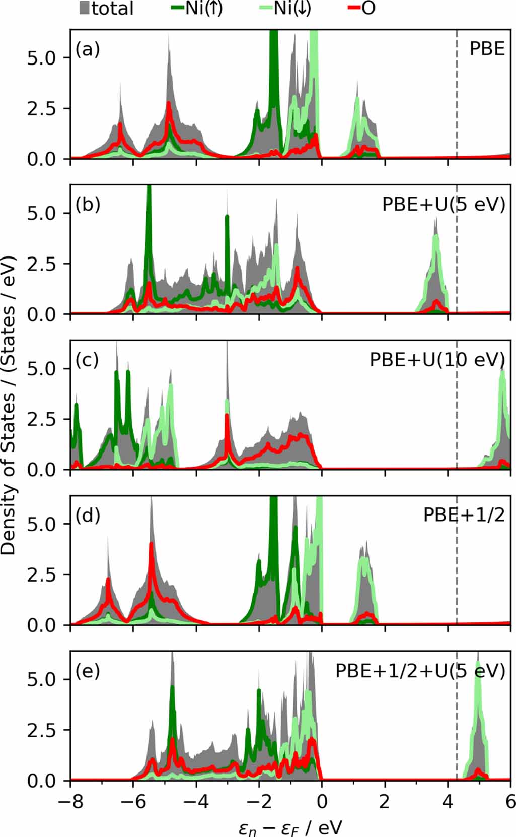 DFT with corrections for an efficient and accurate description of ...