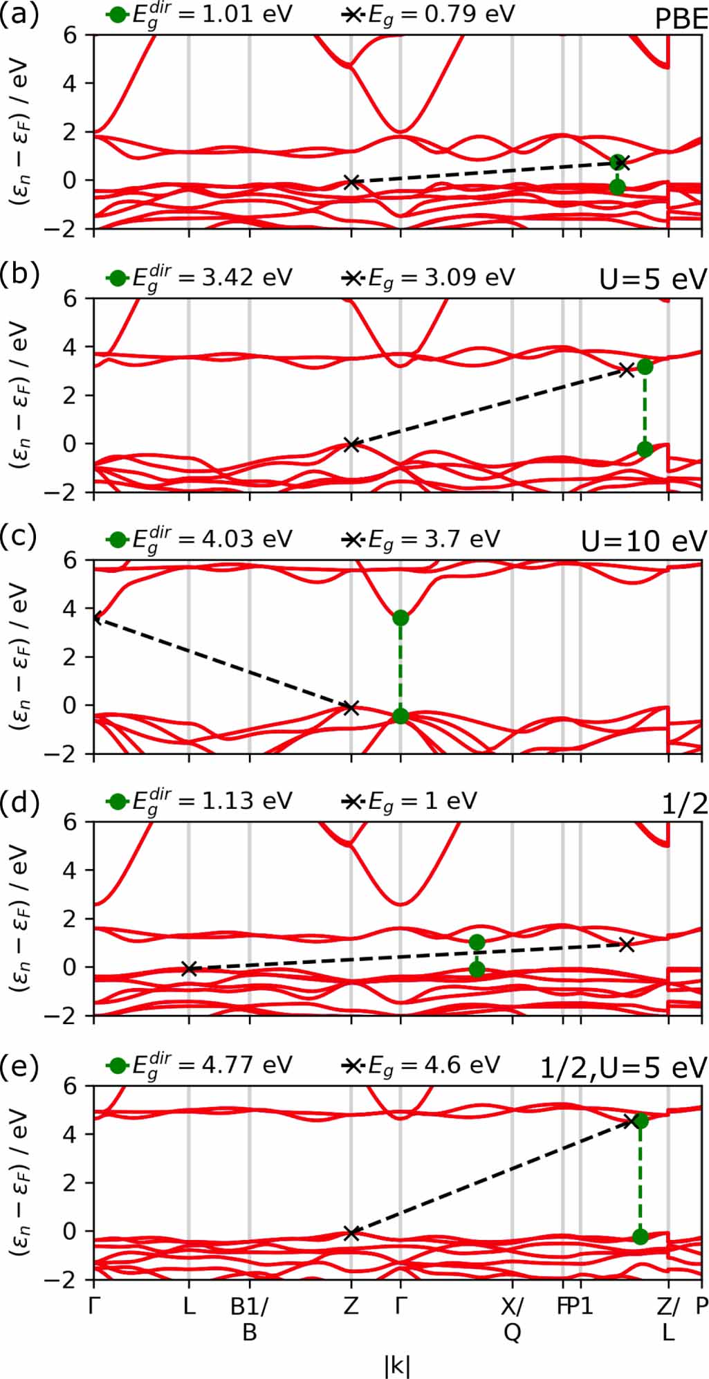 DFT with corrections for an efficient and accurate description of ...