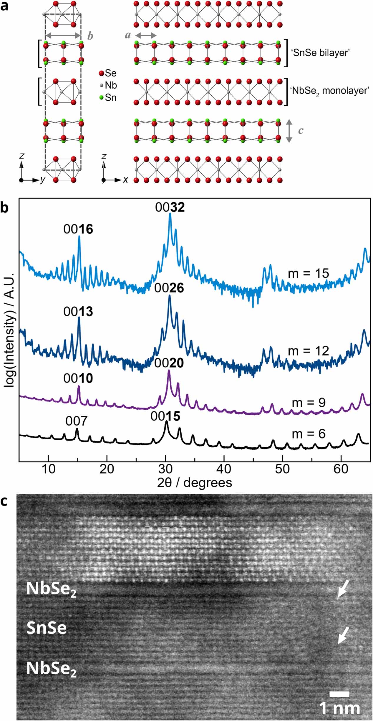 Tuning metal/superconductor to insulator/superconductor coupling via ...