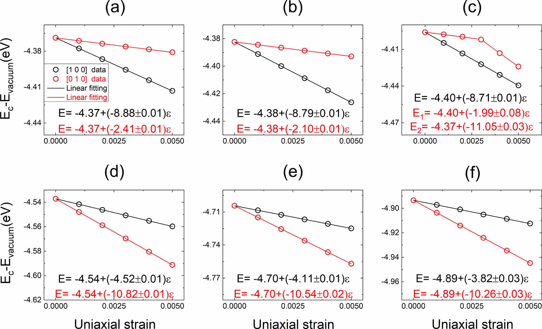 A first-principles study of 1D and 2D C60 nanostructures: strain ...