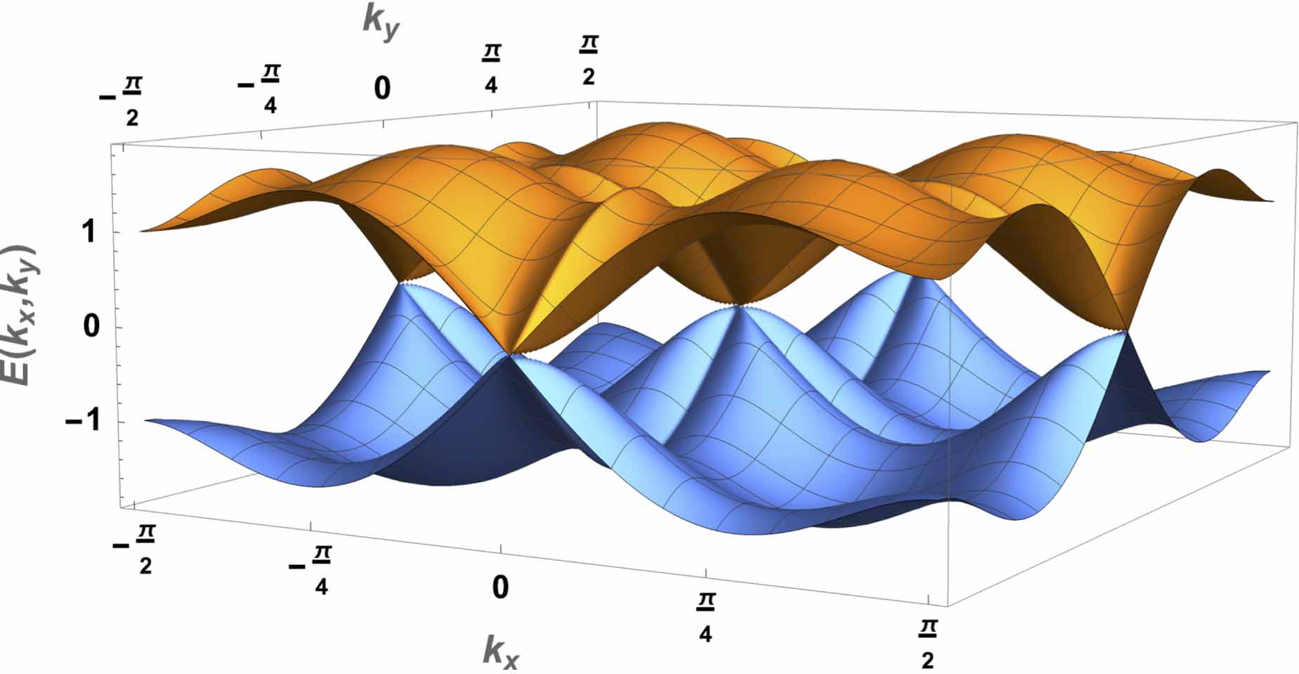 Tunable zero-energy Dirac and Luttinger nodes in a two-dimensional ...