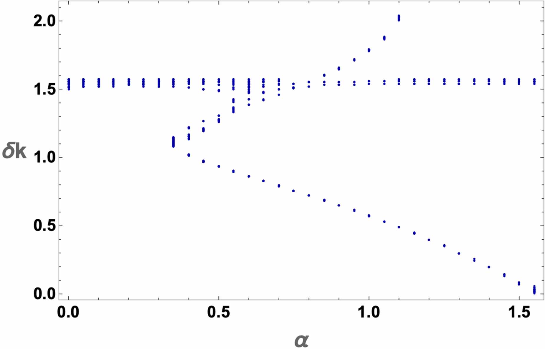 Tunable zero-energy Dirac and Luttinger nodes in a two-dimensional ...