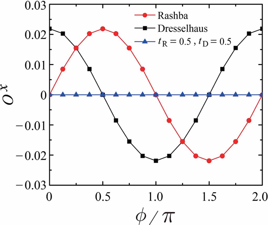 Polaron induced local spin texture and anomalous Hall effect in the ...