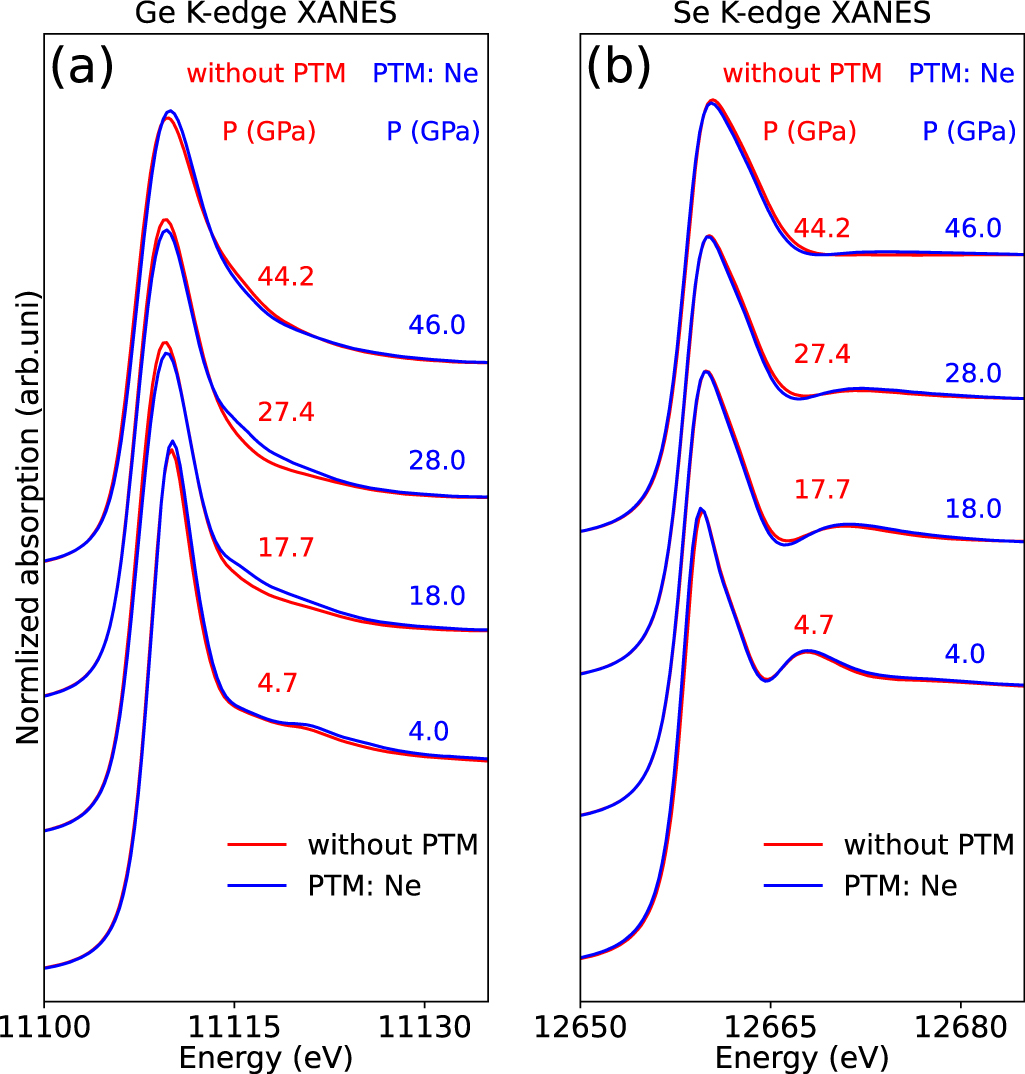 EXAFS investigations on the pressure induced local structural changes ...
