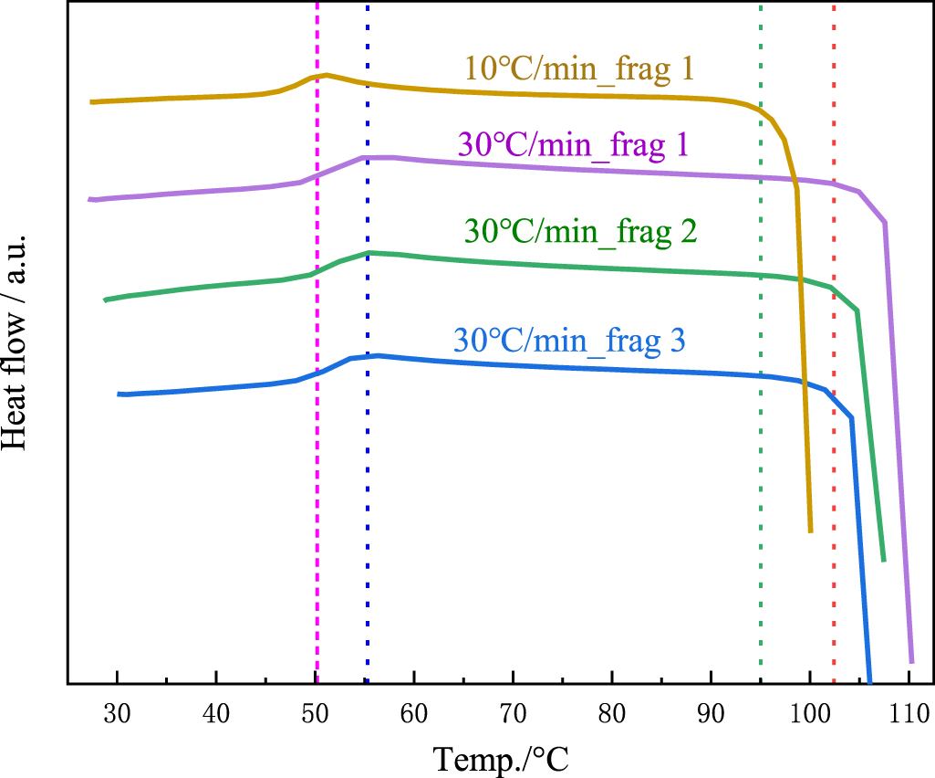 Early crystallization of amorphous selenium under high pressure studied ...