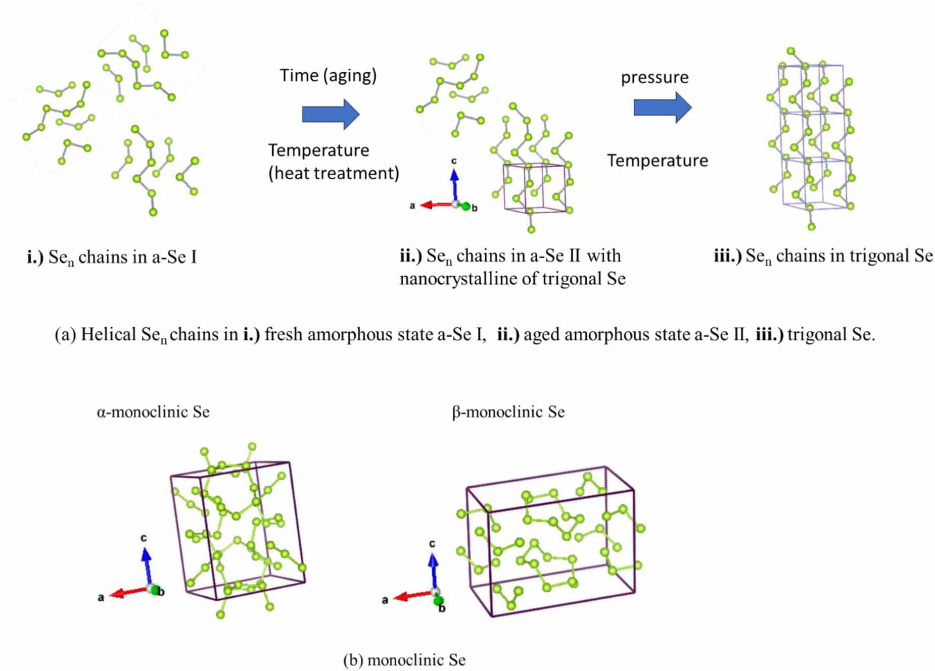 Early crystallization of amorphous selenium under high pressure studied ...