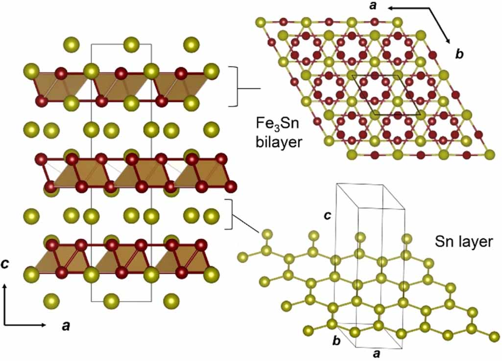 Effect of electron- and hole-doping on properties of kagomé-lattice ferromagnet Fe3Sn2 - IOPscience