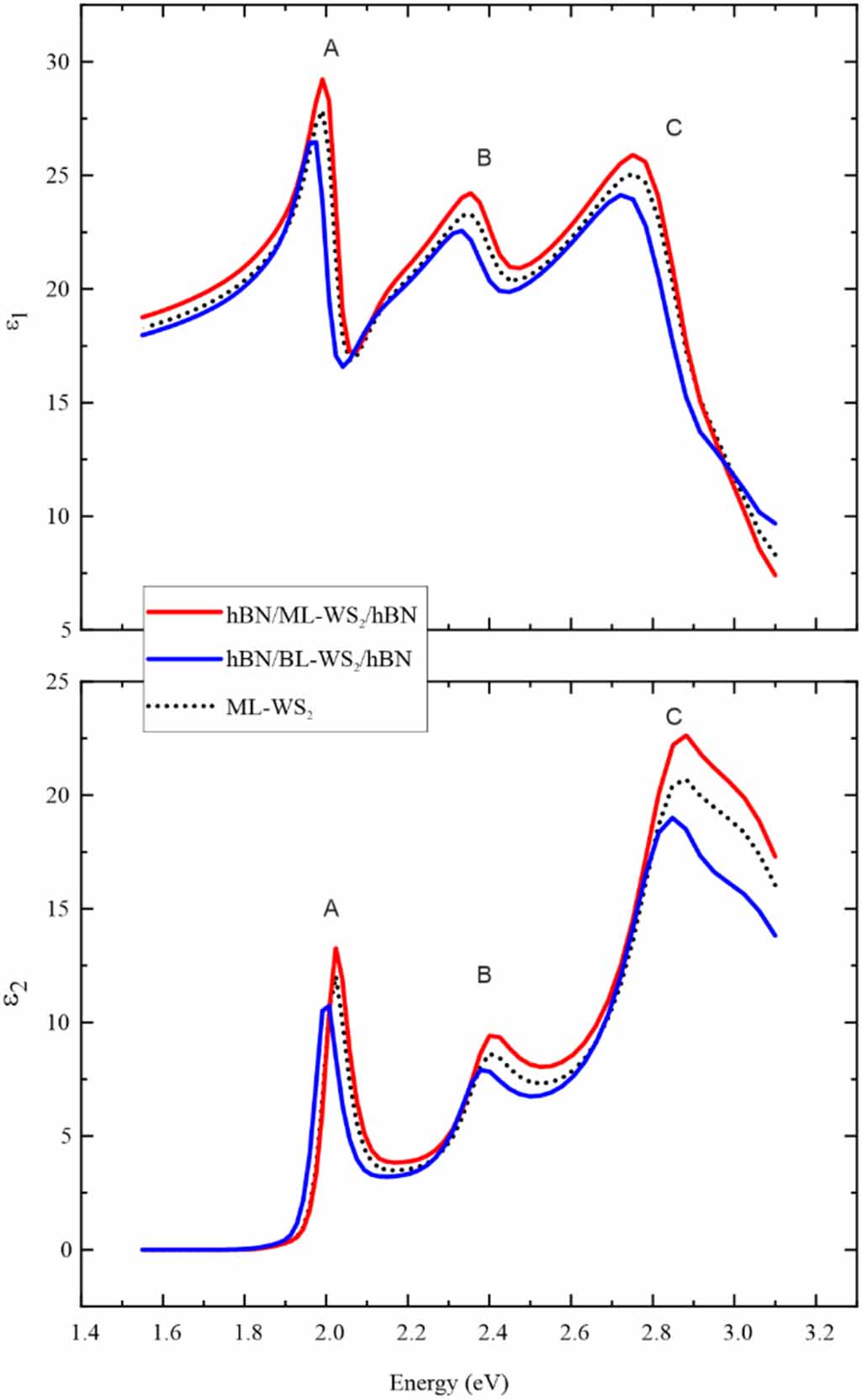 Local dielectric function of hBN-encapsulated WS2 flakes grown by ...