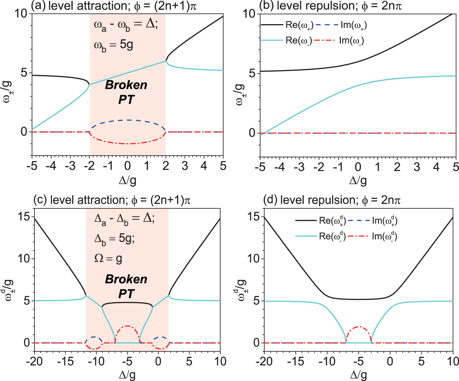 Symmetry breaking and competition effect in phase transitions - IOPscience