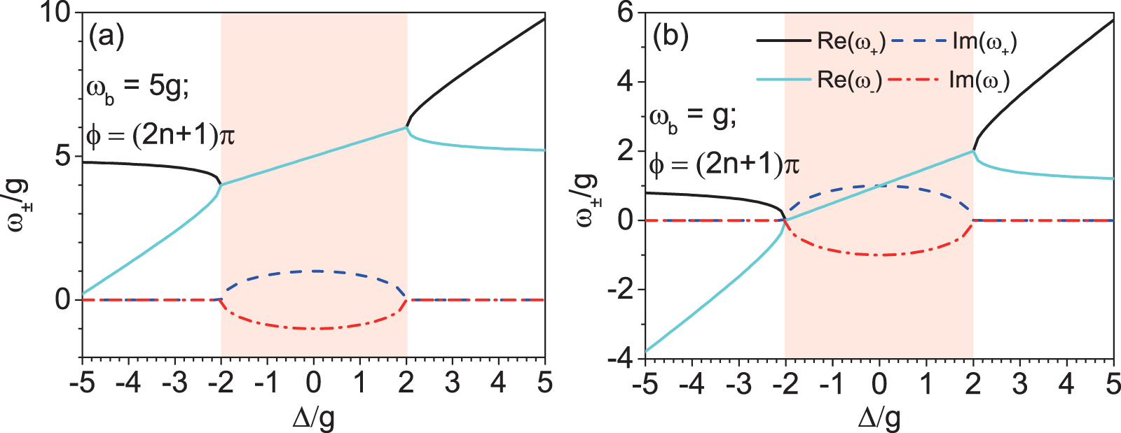 Symmetry breaking and competition effect in phase transitions - IOPscience