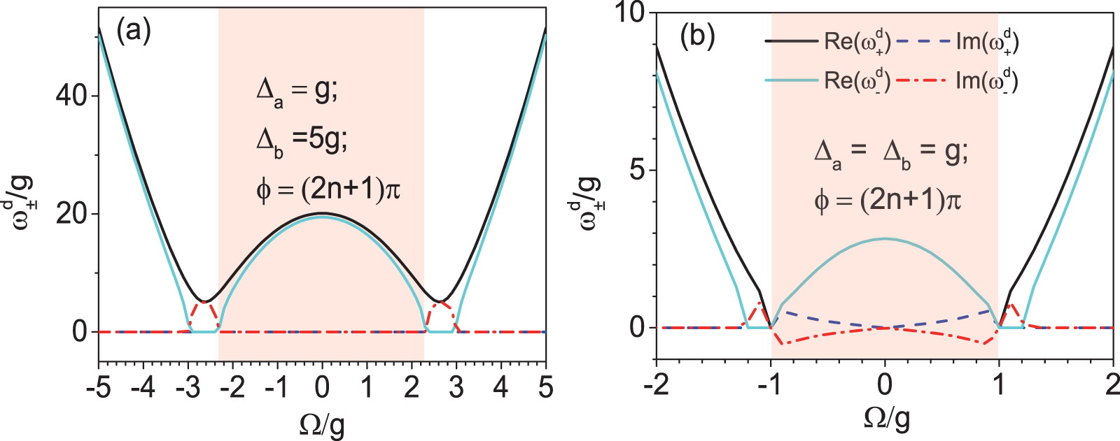 Symmetry breaking and competition effect in phase transitions - IOPscience