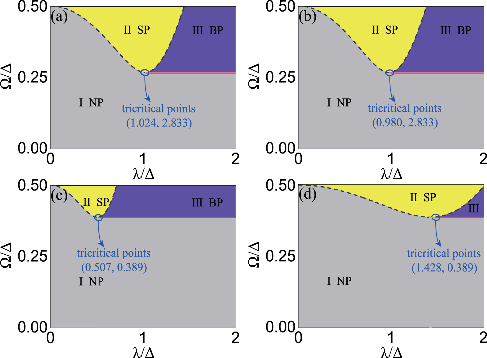 Symmetry breaking and competition effect in phase transitions - IOPscience