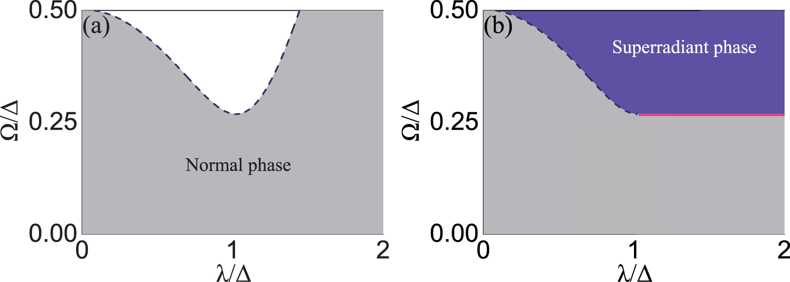 Symmetry breaking and competition effect in phase transitions - IOPscience