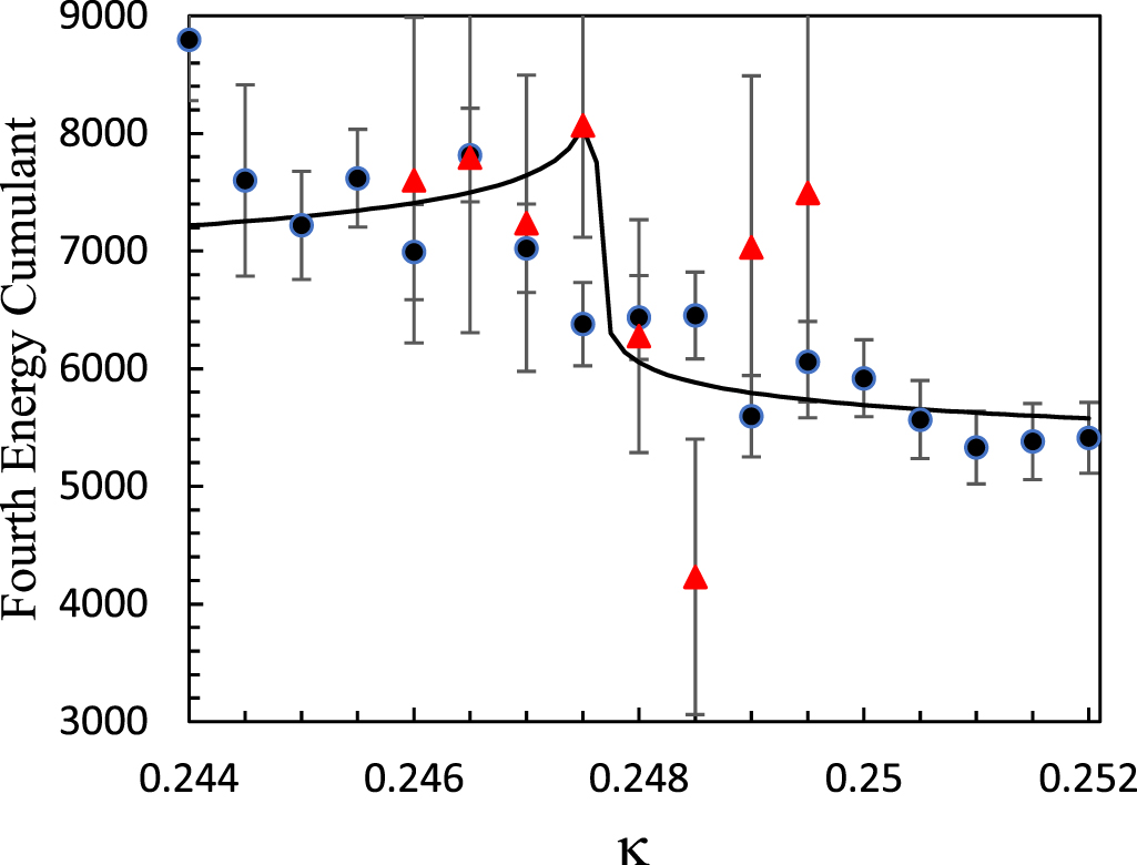 Possible new phase transition in the 3D Ising model associated with ...