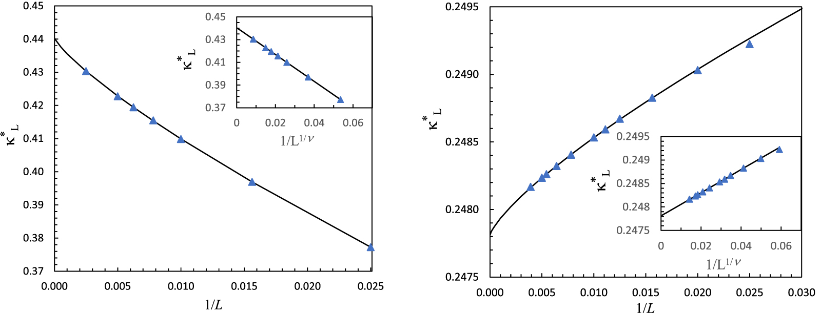 Possible new phase transition in the 3D Ising model associated with ...