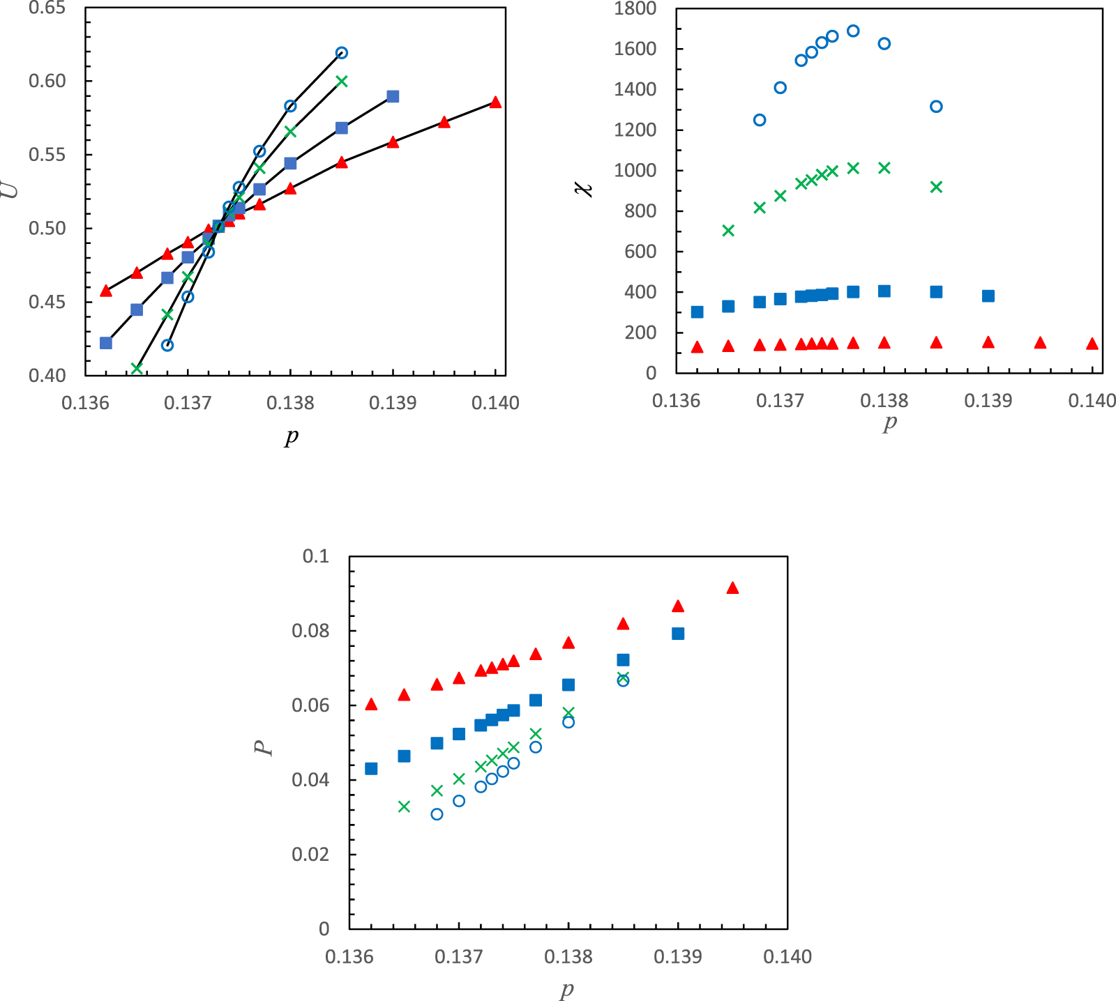 Possible new phase transition in the 3D Ising model associated with ...