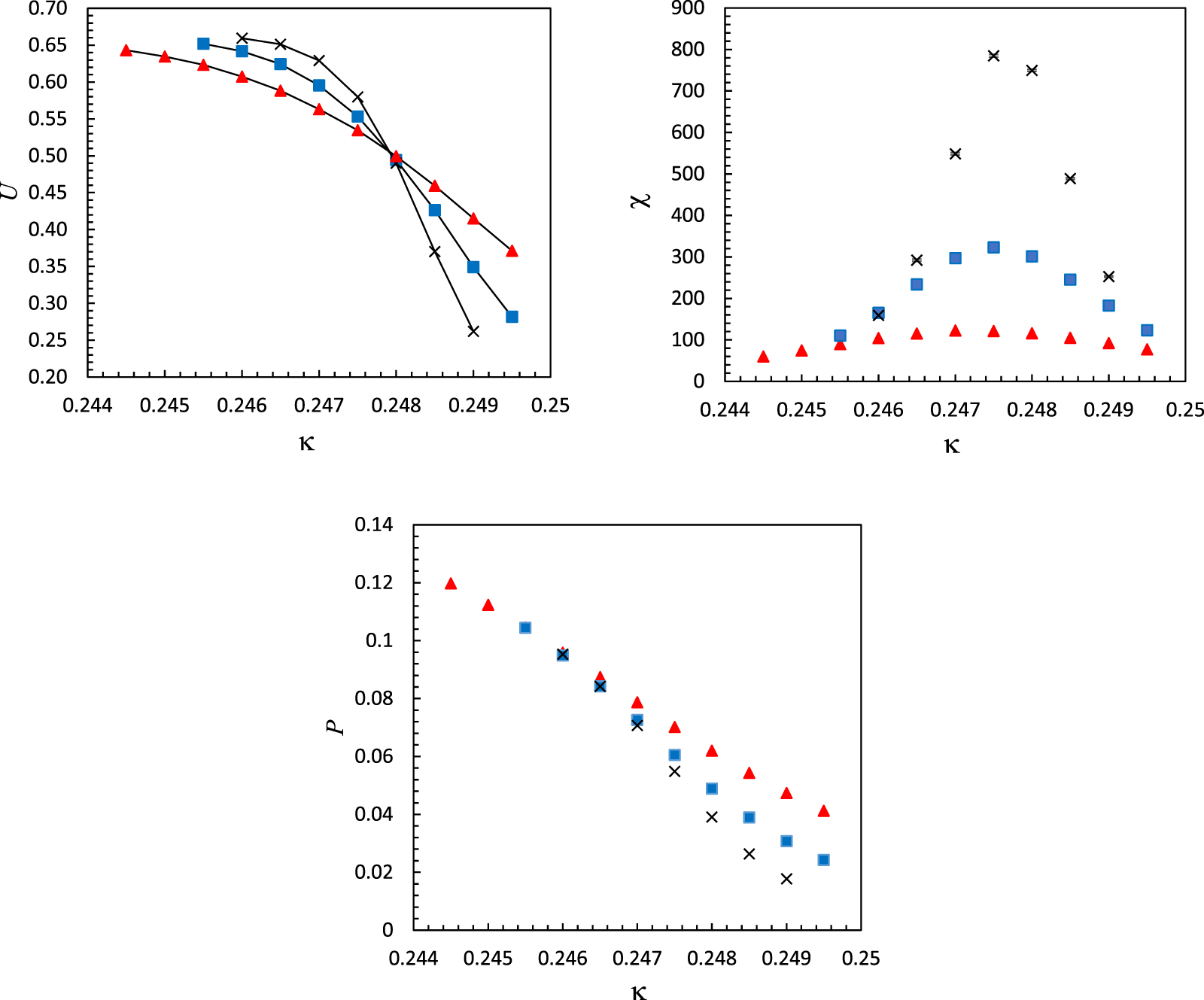 Possible new phase transition in the 3D Ising model associated with boundary percolation ...