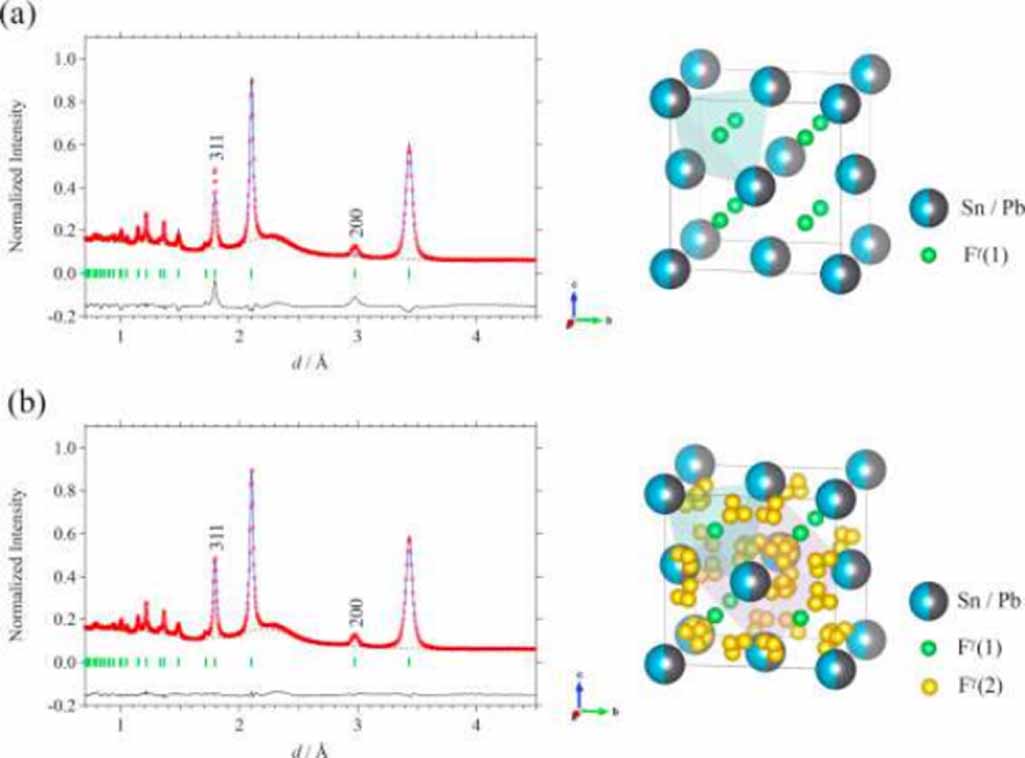 Challenges for fluoride superionic conductors: fundamentals, design ...