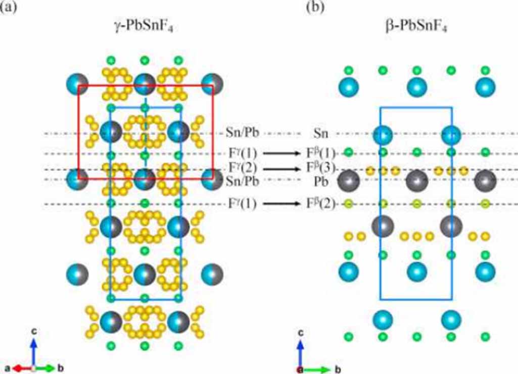 Challenges for fluoride superionic conductors: fundamentals, design ...