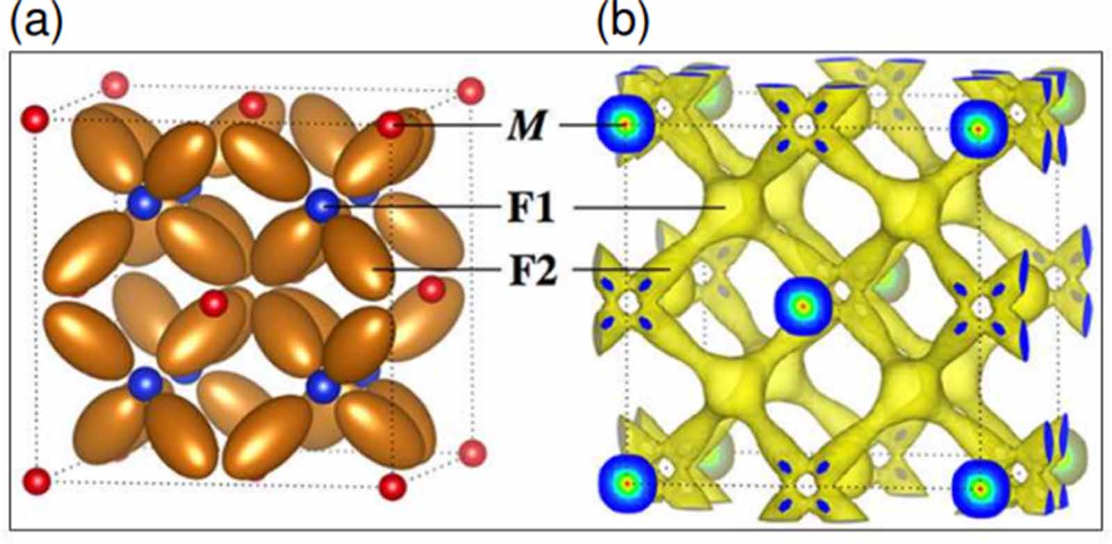 Challenges for fluoride superionic conductors: fundamentals, design ...
