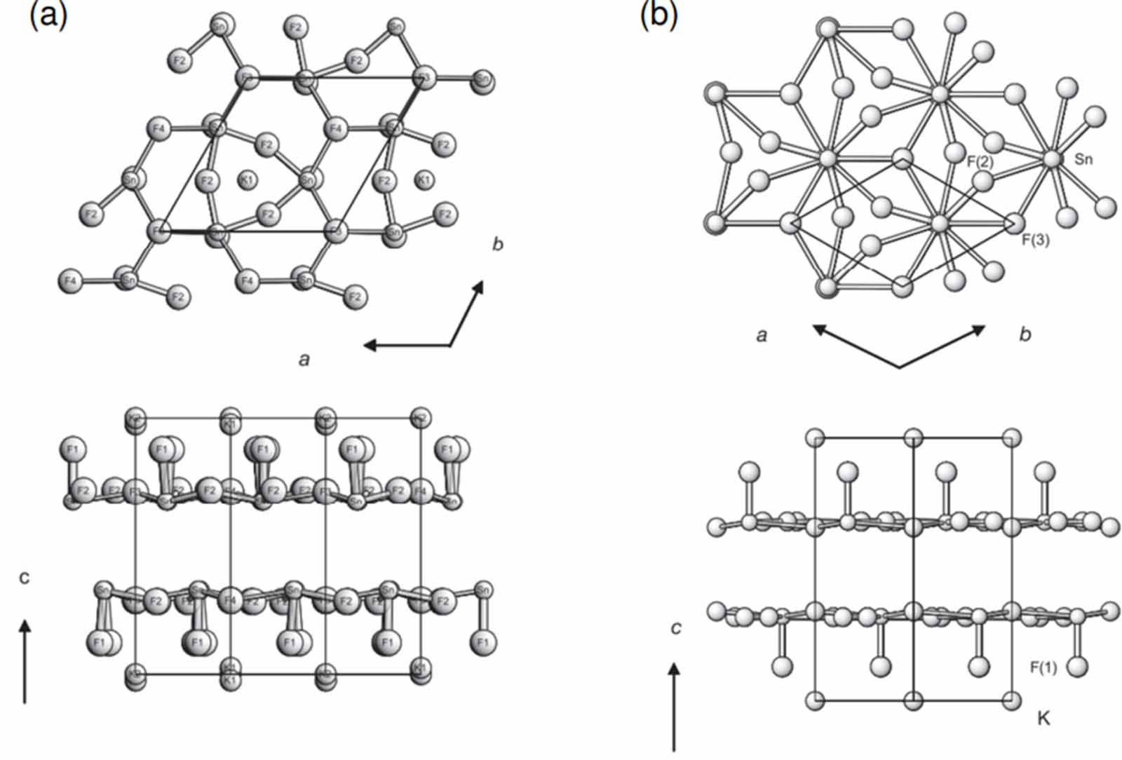 Challenges for fluoride superionic conductors: fundamentals, design ...