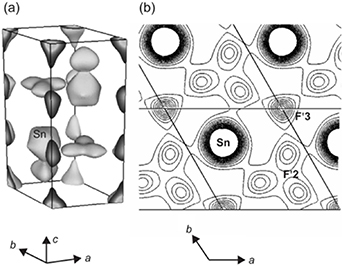 Challenges for fluoride superionic conductors: fundamentals, design ...