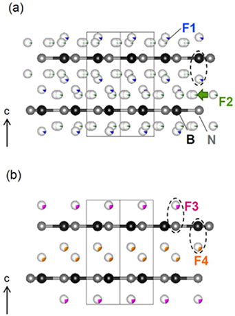 Challenges for fluoride superionic conductors: fundamentals, design ...