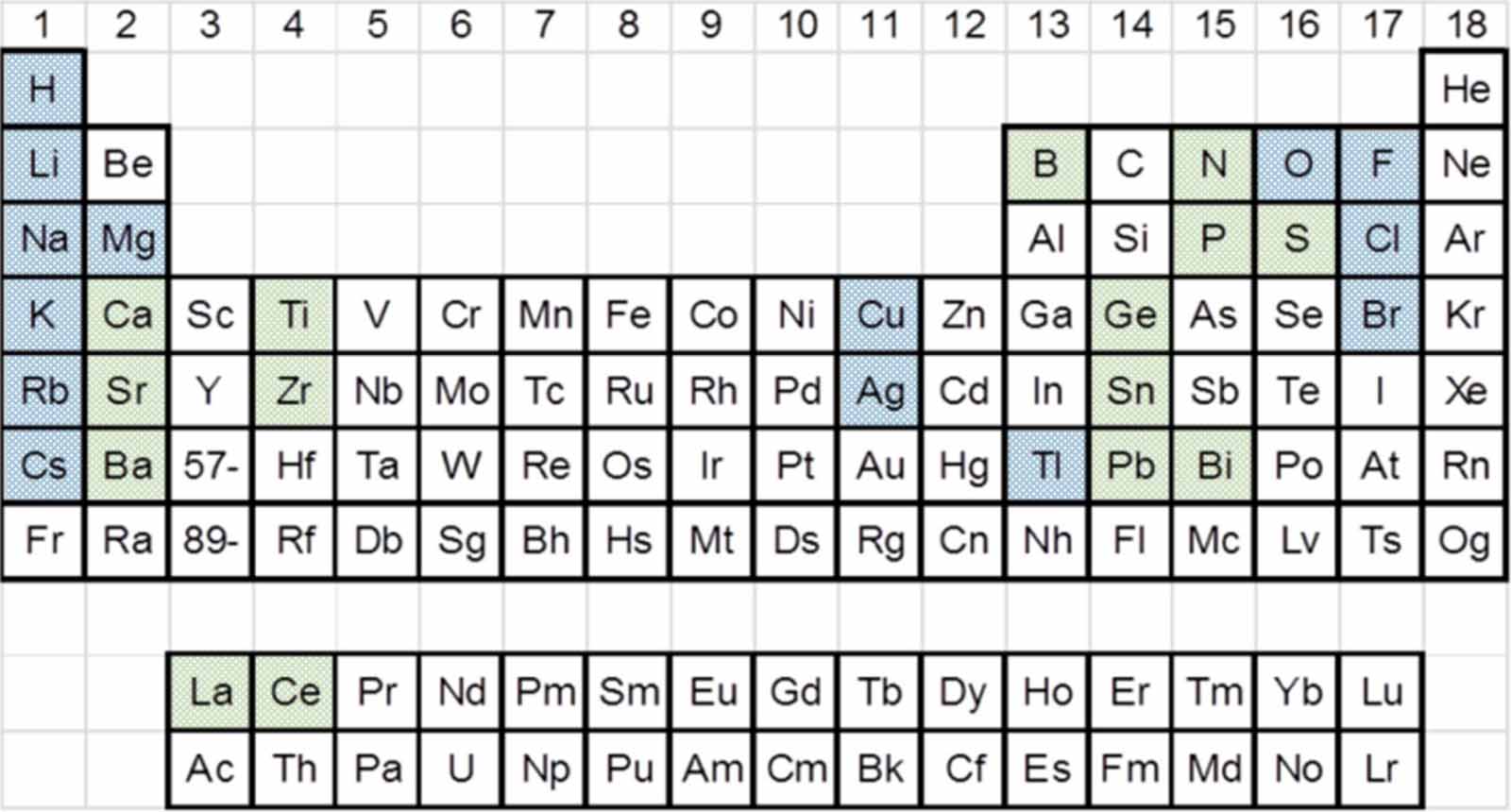 Challenges for fluoride superionic conductors: fundamentals, design ...