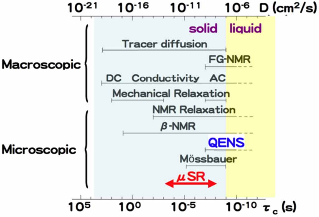 Challenges for fluoride superionic conductors: fundamentals, design ...