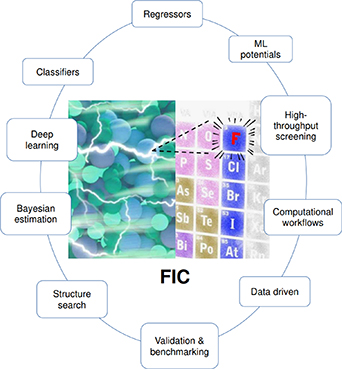 Challenges for fluoride superionic conductors: fundamentals, design ...