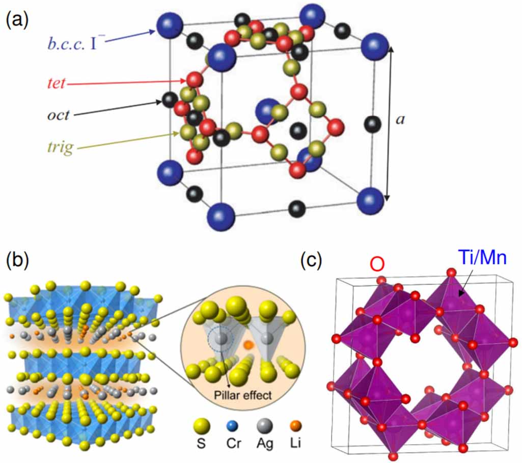 Challenges for fluoride superionic conductors: fundamentals, design ...