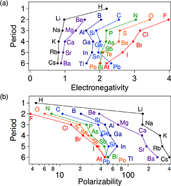 Challenges for fluoride superionic conductors: fundamentals, design ...