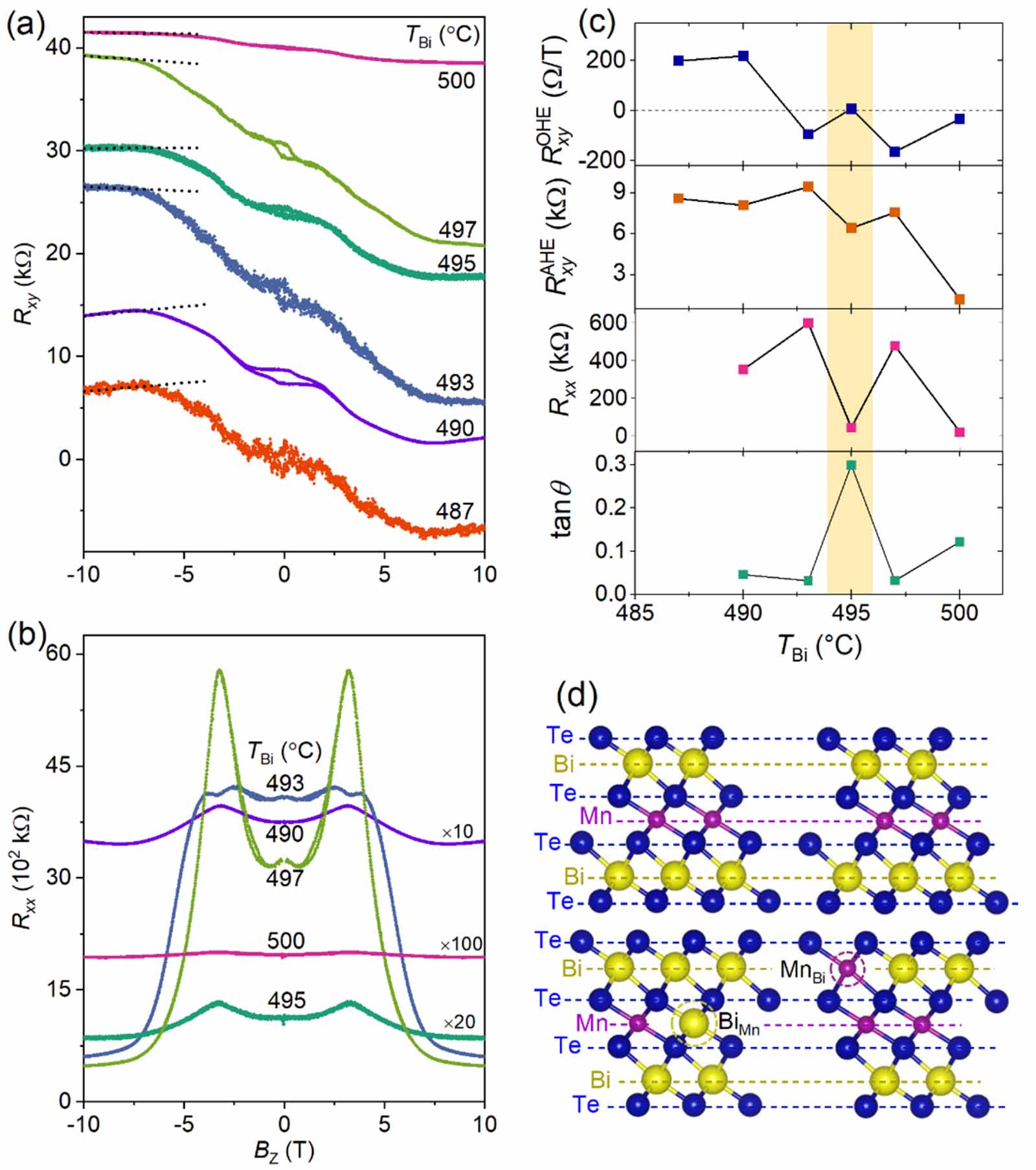 Intrinsic and extrinsic dopings in epitaxial films MnBi2Te4 - IOPscience