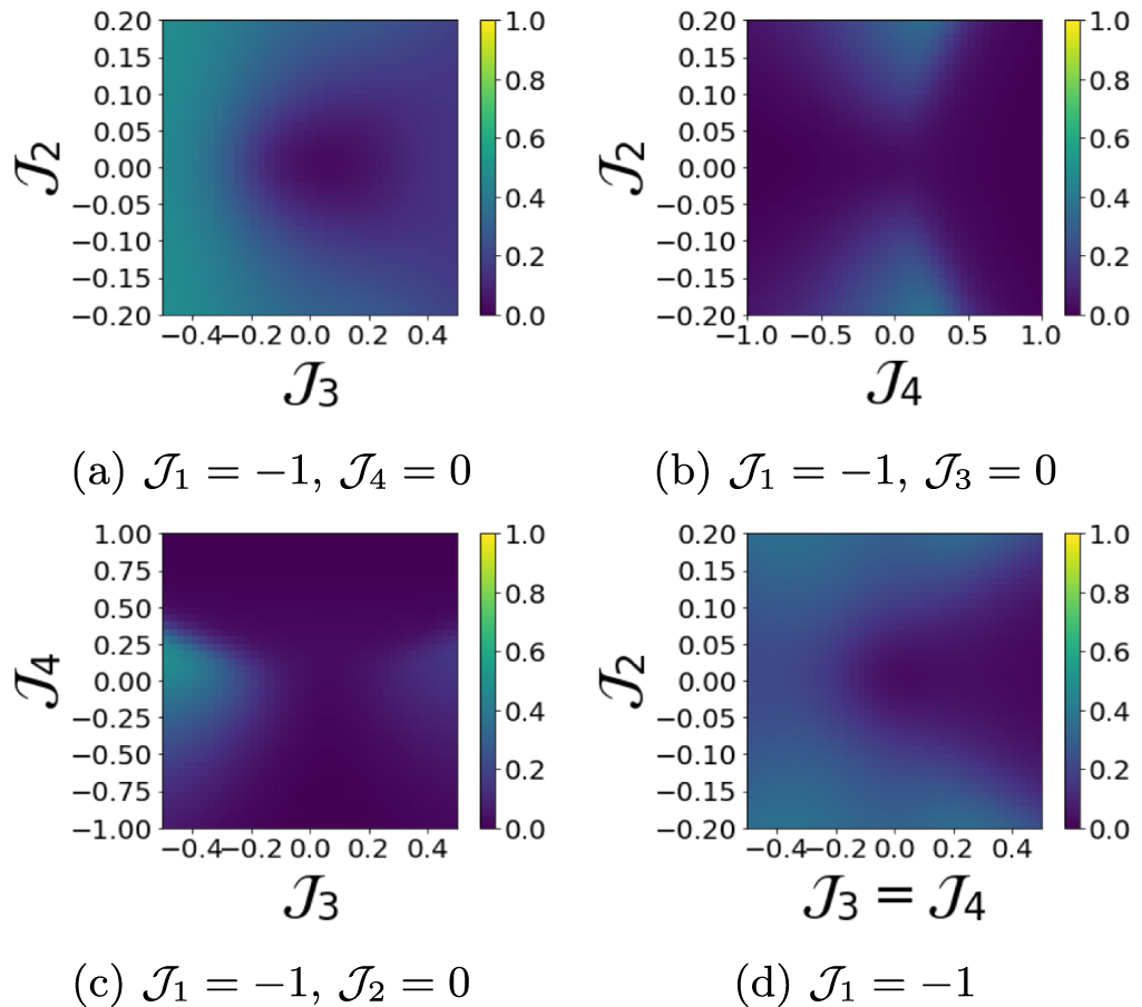 Exact diagonalization for a 16-site spin-1/2 pyrochlore cluster - IOPscience