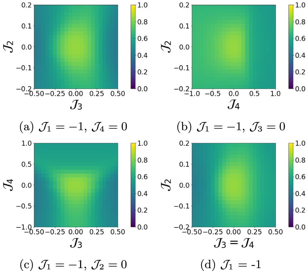 Exact diagonalization for a 16-site spin-1/2 pyrochlore cluster - IOPscience