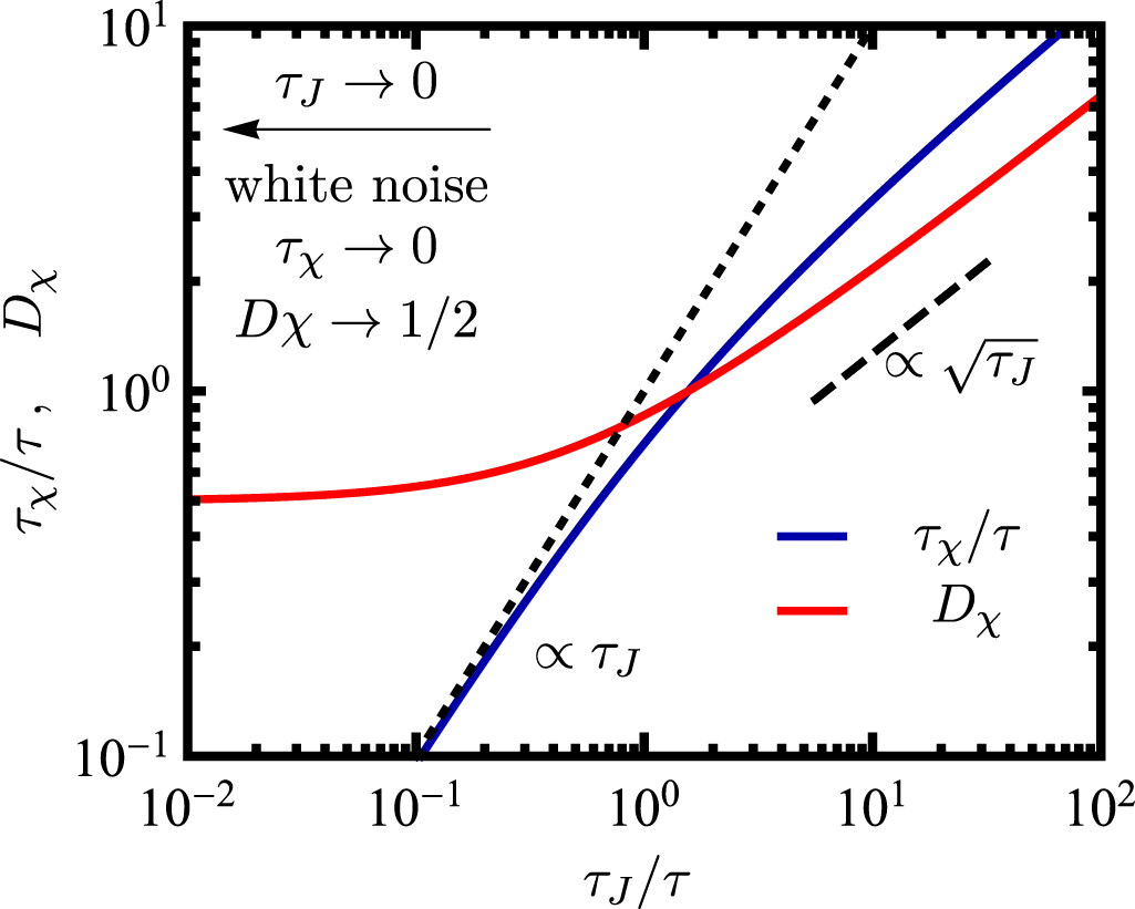 Dynamics of active particles with translational and rotational inertia - IOPscience
