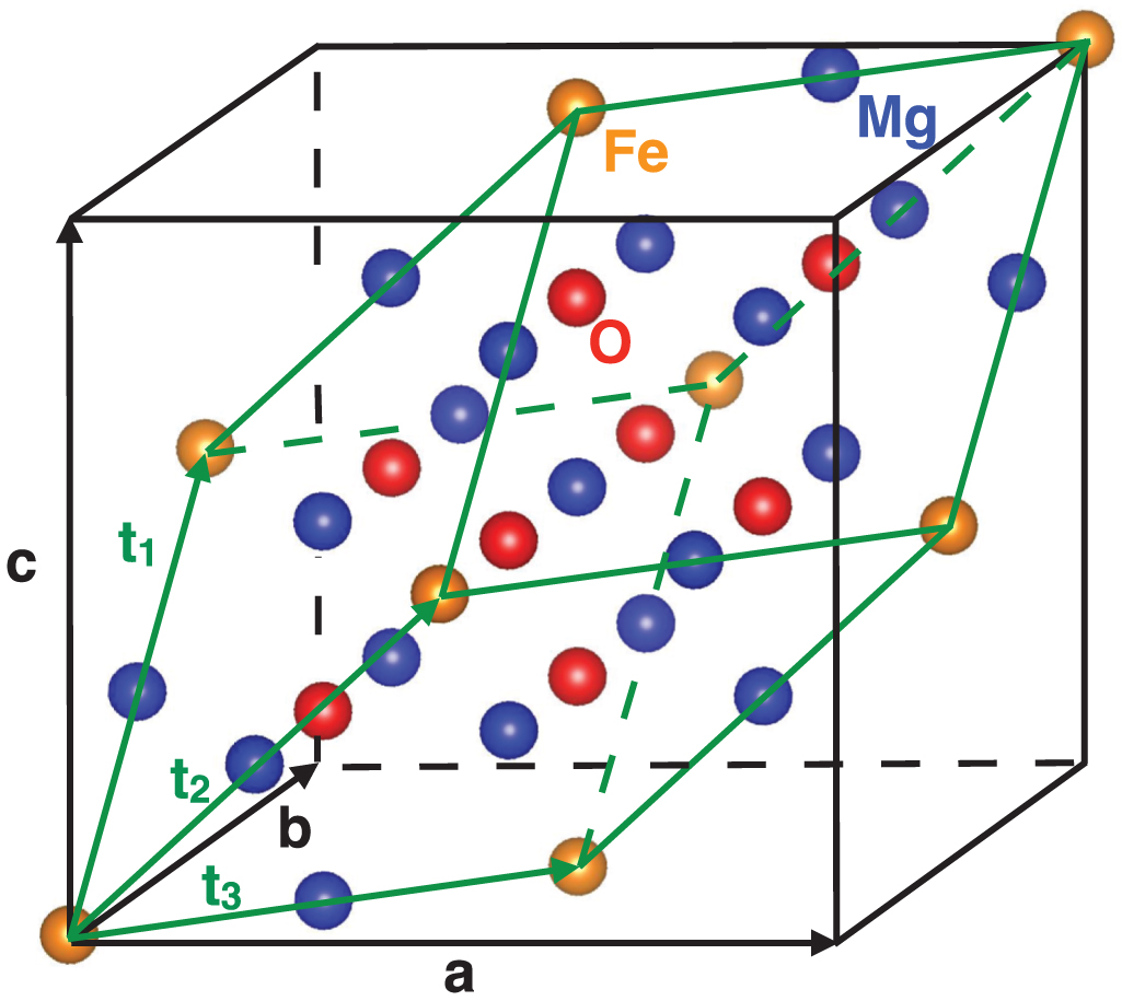 Ab initio lattice thermal conductivity of (Mg,Fe)O ferropericlase at ...