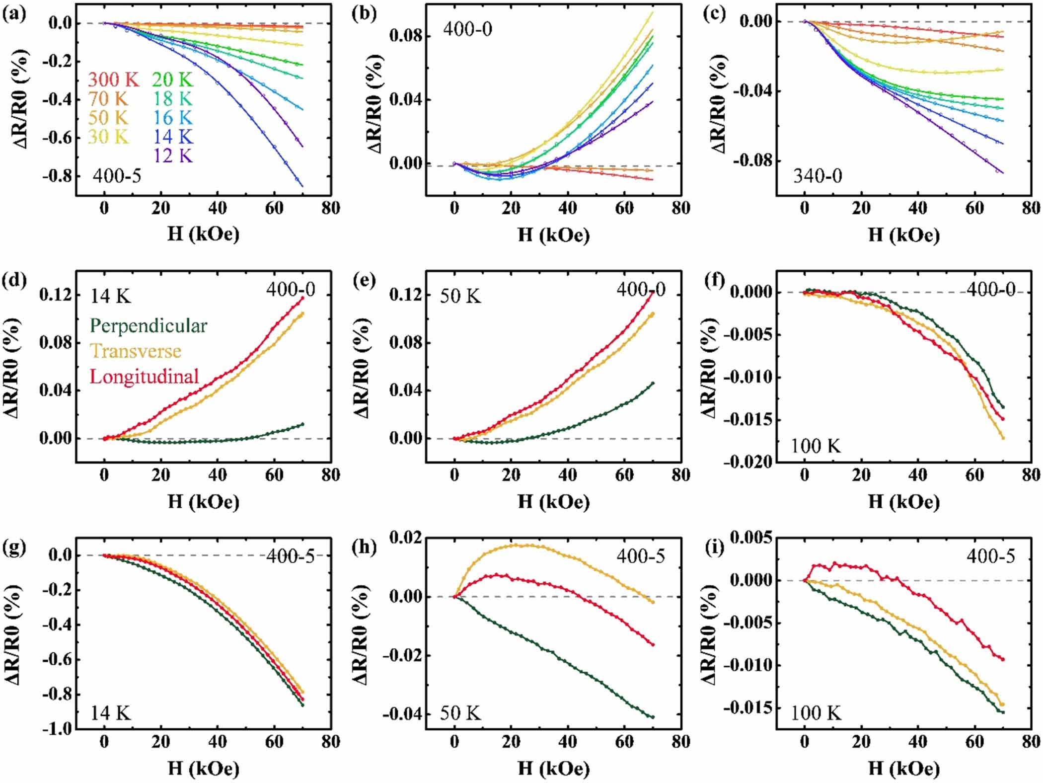 Magnetotransport property of oxygen-annealed Fe1+y Te thin films ...