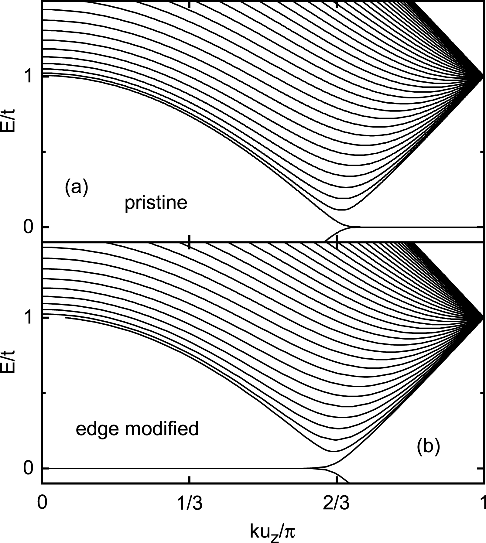 Role of symmetry in quantum blocking of Andreev reflection in graphene ...