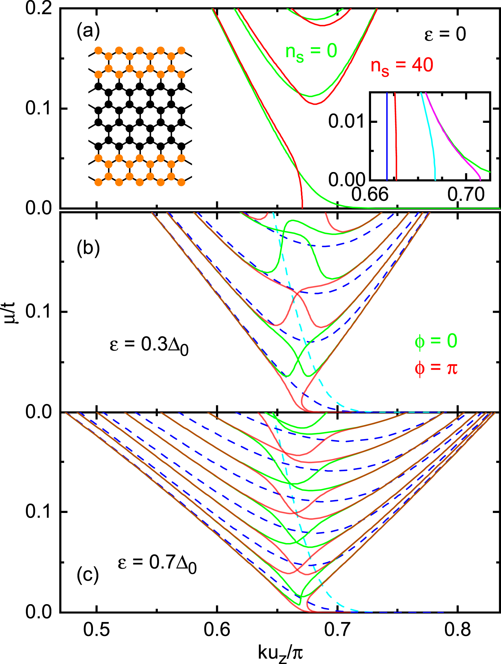 Role of symmetry in quantum blocking of Andreev reflection in graphene ...